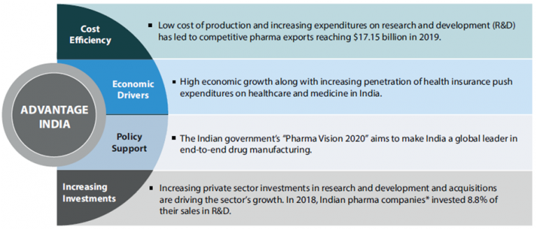 Future Of Indian Pharmaceutical Exporters In This Decade - Ciron Pharma ...