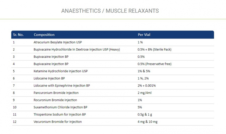 Anesthesia Muscle Relaxants Injection