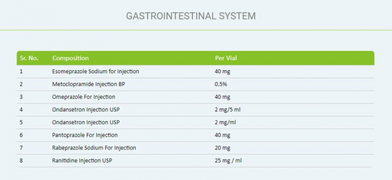 Gastrointestinal Injection - A Comprehensive Guide To Enhanced ...