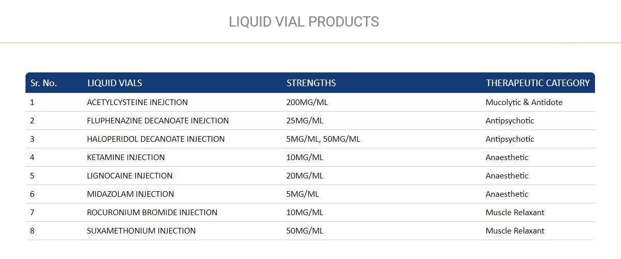 Liquid Vial Products - Versatile Solutions For Medical Needs